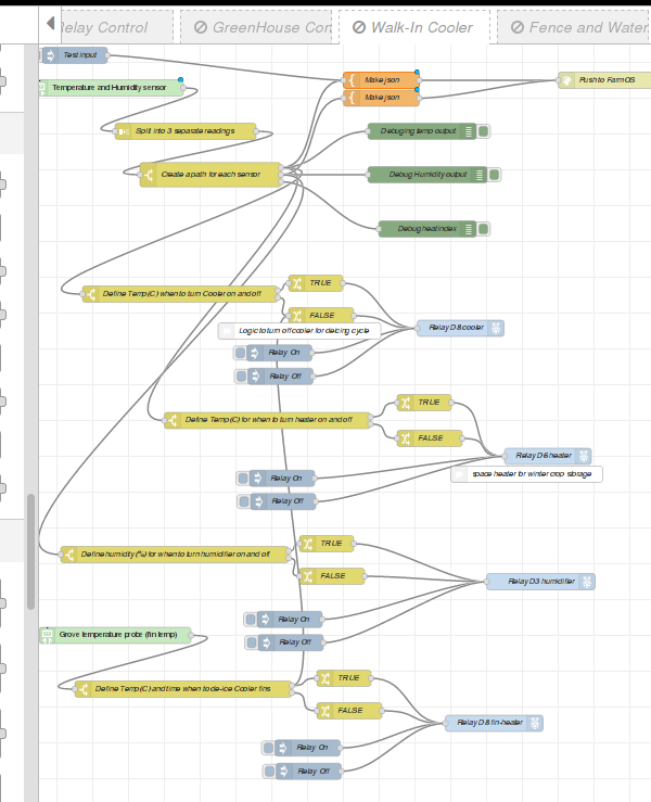 Farm Internet of Things Suite (RaspberryPi Based) | FarmHack